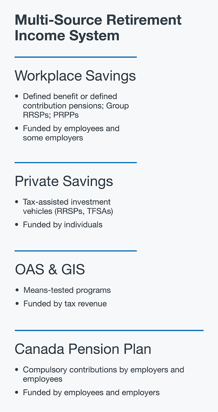 Where do my CPP contributions go? | CPP Investments