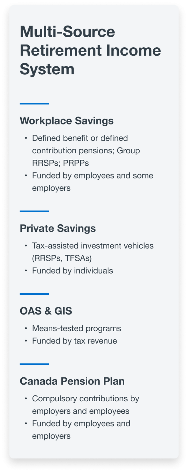 Where do my CPP contributions go? | CPP Investments